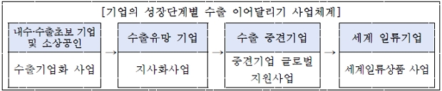 KOTRA, ‘2021년 수출전망 및 중점사업 추진방향’ 발표